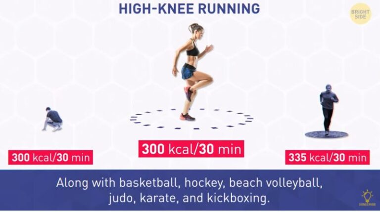 Top 16 Highest Calorie-Burning Exercises to Burn Fat in 30 Minutes ...