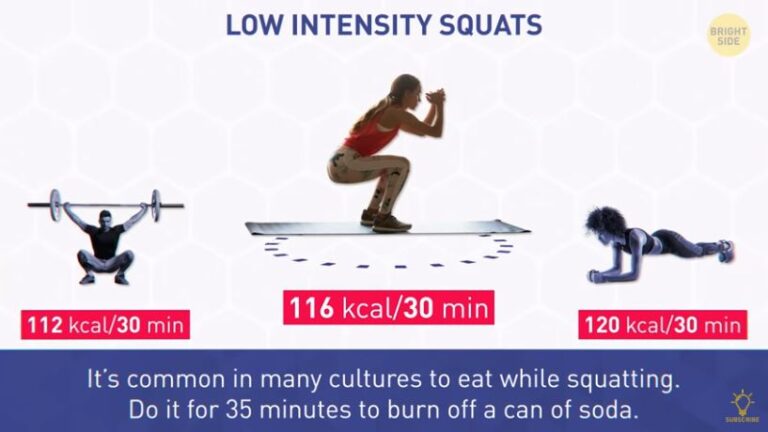 Top 16 Highest Calorie-Burning Exercises to Burn Fat in 30 Minutes ...