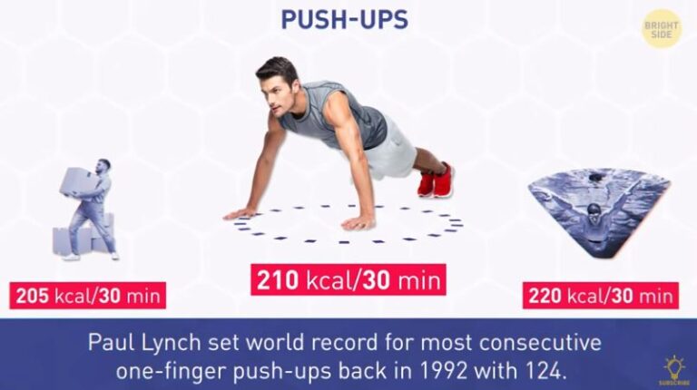 Top 16 Highest Calorie-Burning Exercises to Burn Fat in 30 Minutes ...