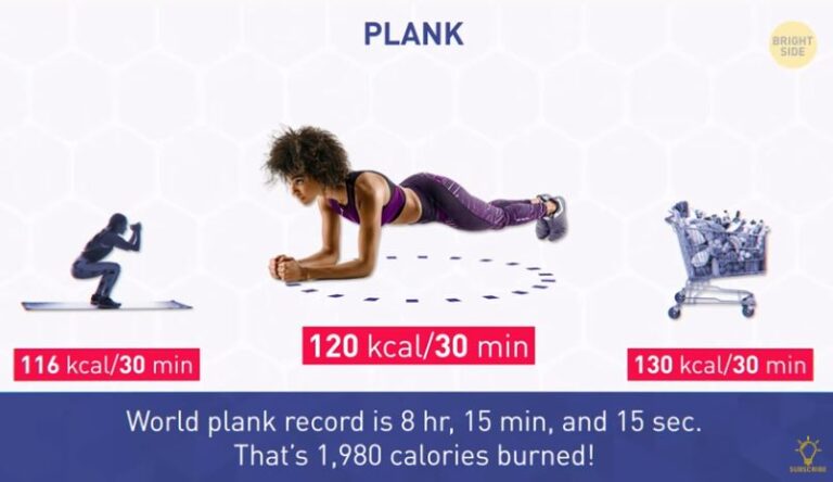 Top 16 Highest Calorie-Burning Exercises to Burn Fat in 30 Minutes ...