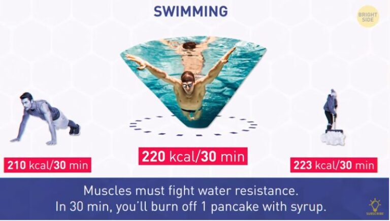 Top 16 Highest Calorie-Burning Exercises to Burn Fat in 30 Minutes ...