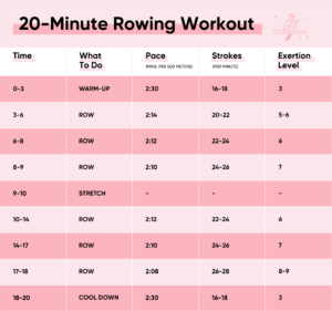 Rowing Machine vs Elliptical trainer vs Treadmill or Bike for Weight ...