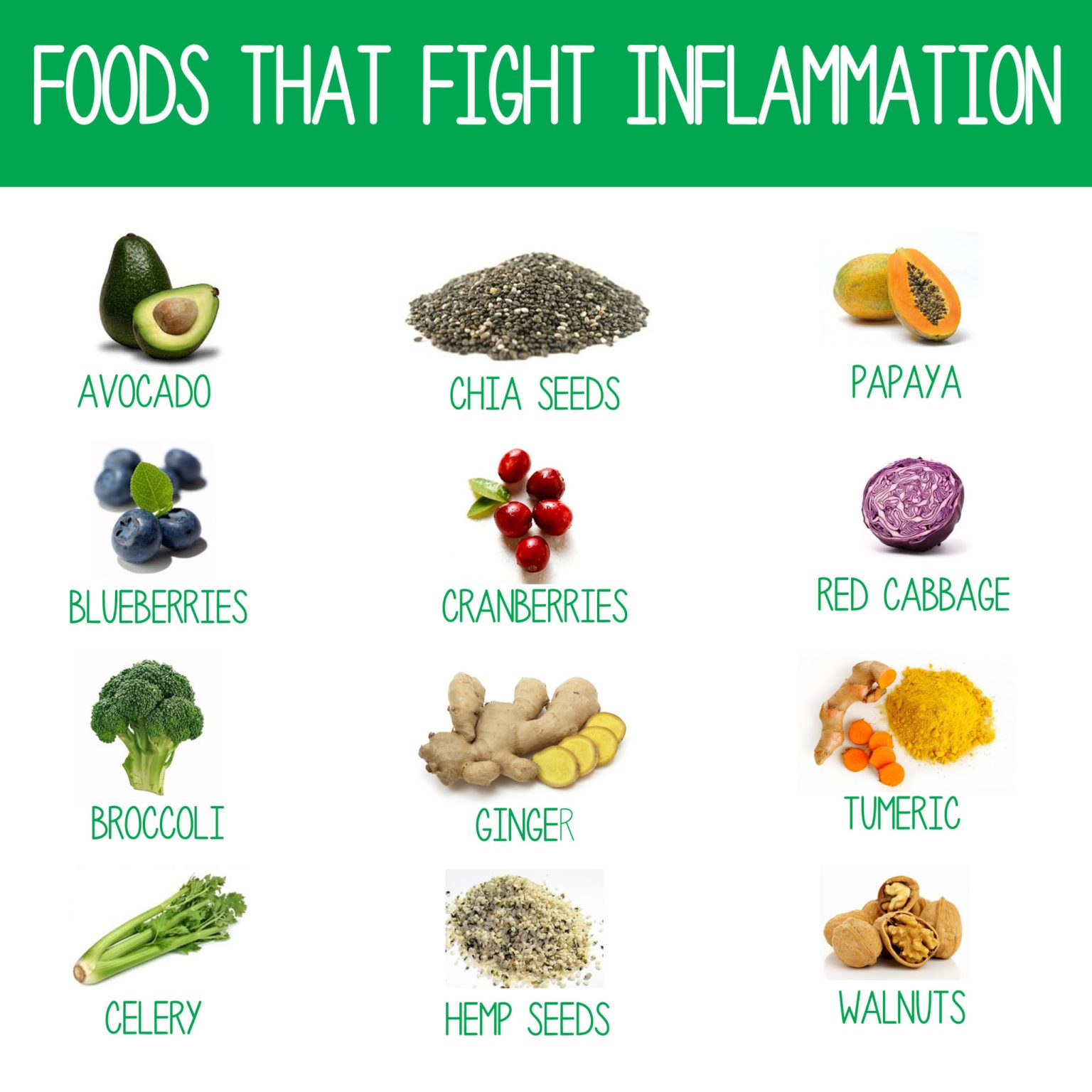 List of Anti-Inflammatory Foods to Eat - MyMedicPlus