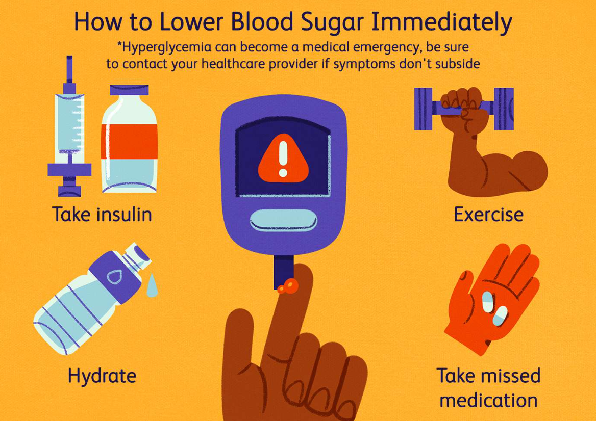 How To Lower Blood Sugar Level Immediately MyMedicPlus How To Lower Blood Sugar Level Immediately MyMedicPlus
