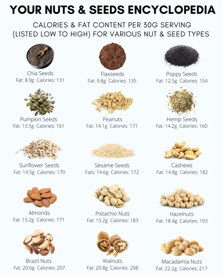 The Ultimate Guide to Nuts and Seeds: Nutrition and Health Benefits ...