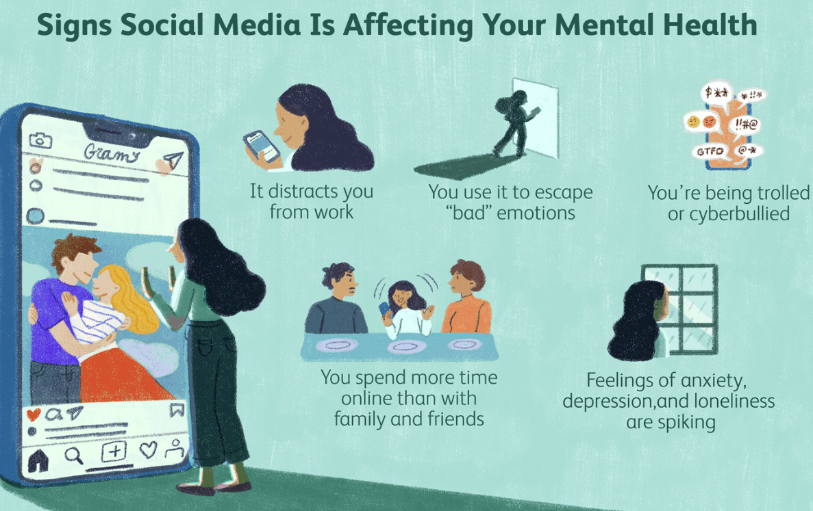 Mental Health: How Social Media Impacts Mental Health - MyMedicPlus